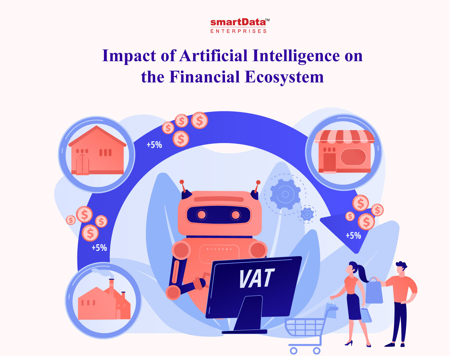 Impact of Artificial Intelligence on the Financial Ecosystem
