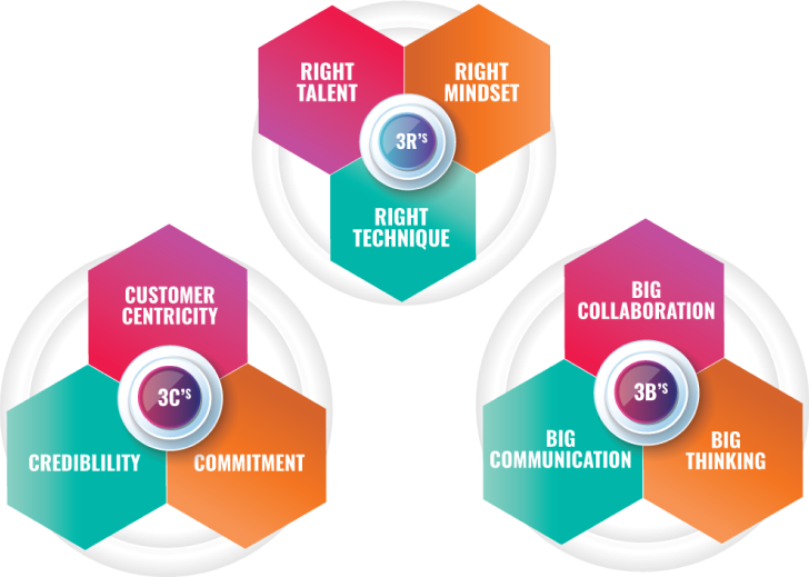 smartData WorkCulture - smartData